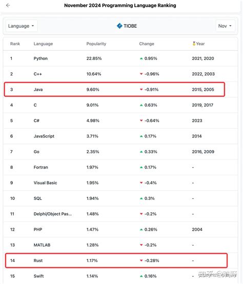 Rust 与 Cc:rust 比 Cc 更好还是只是“技能问题”?rust C Csdn博客 Rust 与 Cc:rust 比 Cc 更好还是只是“技能问题”?rust C Csdn博客