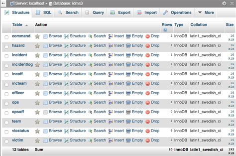 Idms Database Development Using Xampp Download Scientific Diagram