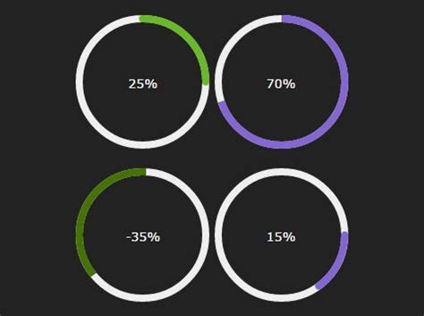 Circular Pie Chart Progress Bar Plugin With Jquery And Canvas Artofit