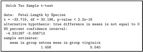 An Introduction To T Tests Definitions Formula And Examples Eroppa