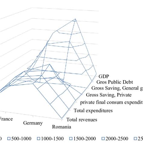 Chart Of Fiscal Budgetary Policy Effectiveness In The Four Eu Member