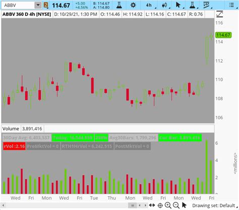 Volume Stats Format Watchlist Scan Label For Thinkorswim Usethinkscript Community
