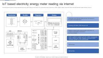 Smart Grid Maturity Model Iot Based Electricity Energy Meter Reading Via Internet PPT Presentation