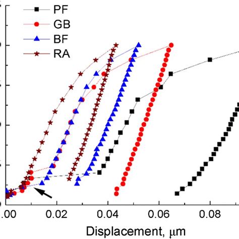 Colour Etched Microstructure Of The Studied Trip Steel Polygonal