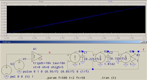 Behavioural Source Output Gets Distorted When Coupled To An Active