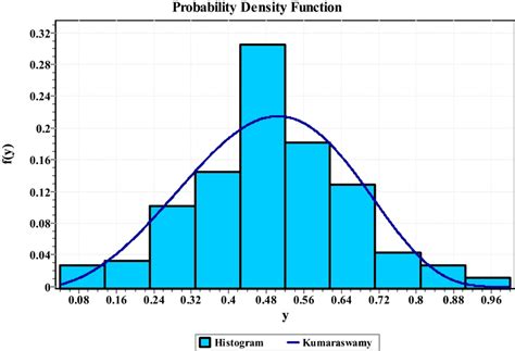 Marginal Distribution Of Y Normalized Hypocenter Location Along Width