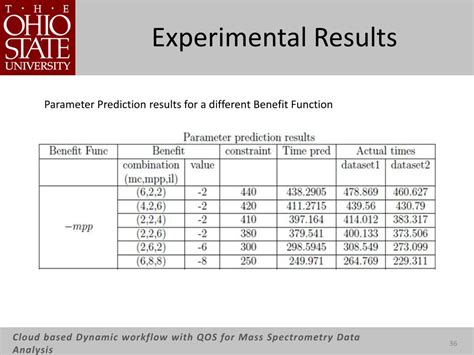 Ppt Cloud Based Dynamic Workflow With Qos For Mass Spectrometry Data Analysis Powerpoint