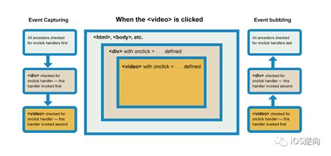 Javascript小技能：事件 腾讯云开发者社区 腾讯云