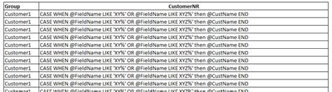 Sql Server Convert String From Column To Parameter In Dynamic Sql