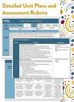 Australian Curriculum And Foundation Science Unit Properties Of Materials