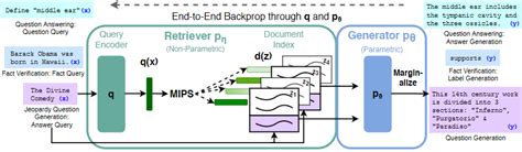 Is Assistants File Search A RAG API OpenAI Developer Forum