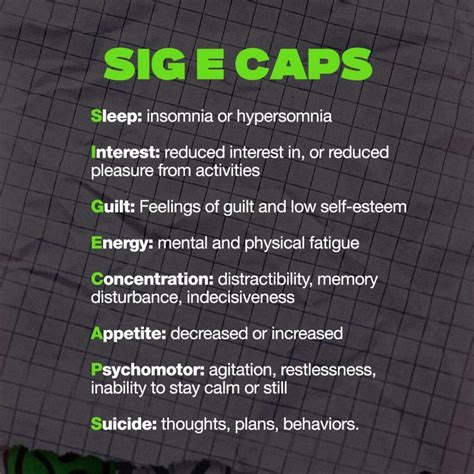 Symptoms Of Depression Identifying If You Might Have Depression