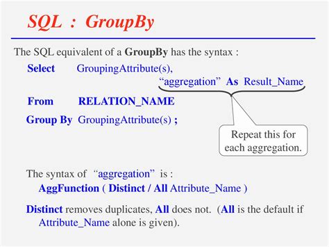 Objectives Of The Lecture Ppt Download
