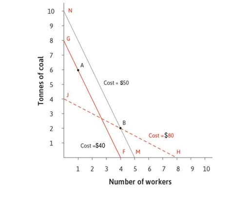 Solved See The Following Figure Figure 1 From Figure 1 Chegg Com