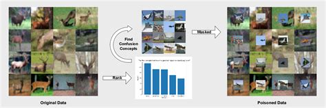 Figure 1 From Class Machine Unlearning For Complex Data Via Concepts