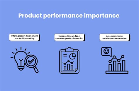 Product Performance What Why And How With Examples