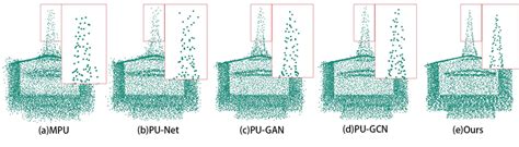 The Point Cloud 4× Upsampling Effect Obtained From A Sparse Point Cloud