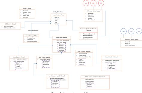 Figure 3 From A Study On Collaborative Design System Using Design Issue