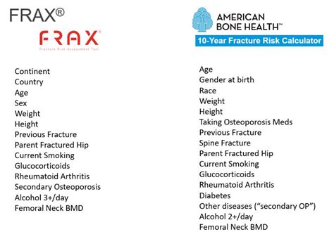 3 Green Circles What Is Your Fracture Risk
