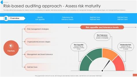 Risk Maturity Assessment Powerpoint Presentation And Slides Ppt Sample
