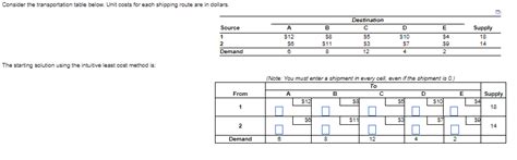 Solved Also Need The Total Cost Of The Initial Solution Chegg Com