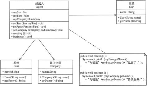 13 Demeters Law Object Oriented Design Principle