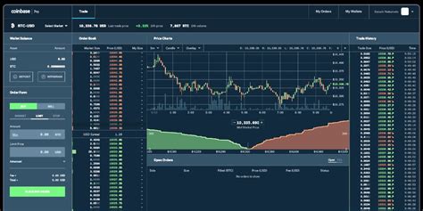 Coinbase Margin Trading Now Live For Coinbase Pro Users Bitcoin News