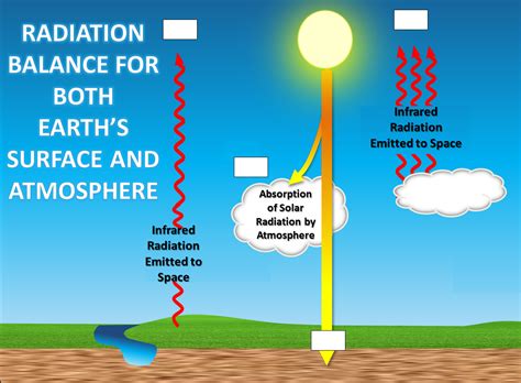 How Does Infrared Radiation Affect The Earth At Norris Carrico Blog