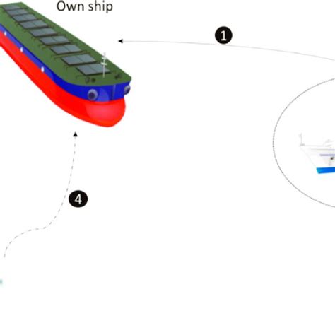 PDF Collision Avoidance On Maritime Autonomous Surface Ships Operators Tasks And Human