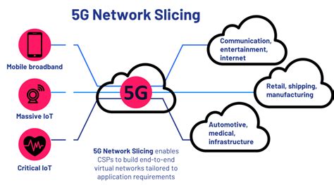 What Is 5g In Future Communication System Kalwings