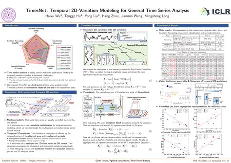Iclr Poster Timesnet Temporal 2d Variation Modeling For General Time Series Analysis