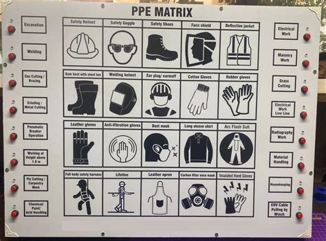 Rectangle Ppe Matrix Board At ₹ 45000 Piece In Surat Id 2852176180533