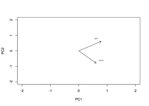3 Dimensionality Reduction An Introduction To Machine Learning