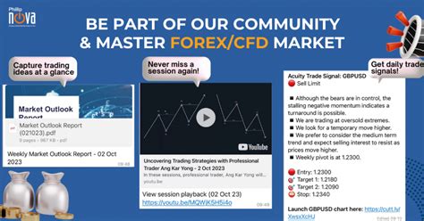 Join Phillip Nova FX CFD Traders Edge Now Master The Markets Phillip Nova Bringing Global