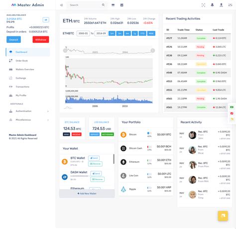 Power Of Crypto Tokenization With Our Crypto Tokenize Admin Template