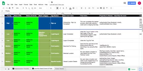 SaaS Data Planning A Start To Finish Guide To Implementation