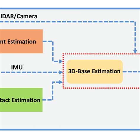 1 Proposed State Estimation Scheme Download Scientific Diagram