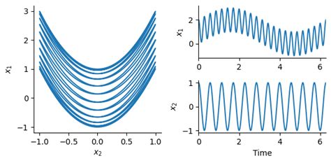 Slow Feature Analysis Sfa — Juliaで学ぶ計算論的神経科学