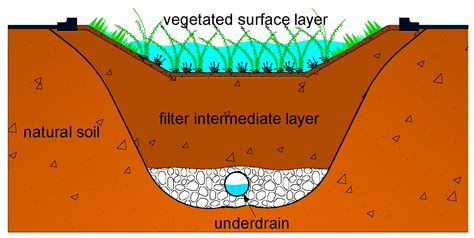 Urban Flooding Mitigation Techniques A Systematic Review And Future