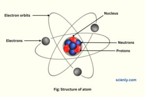 Atomic Structure Glorious Foundation Of Modern Chemistry