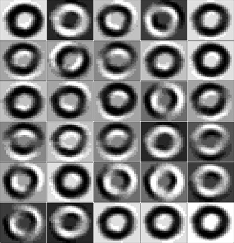 R How To Visulize The Convolution Layer And Feature Layer In Mxnet