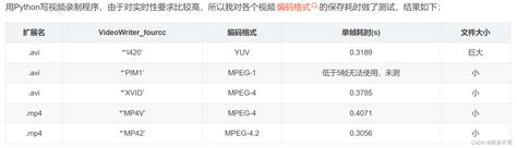 基于v4l2 Ffmpeg Live555 Rtsp的图像传输v4l2ffmepg推流 Csdn博客