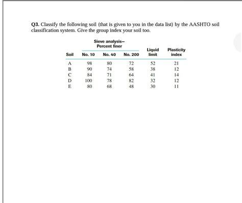 Solved Q Classify The Following Soil That Is Given To You Chegg