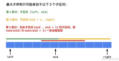 leetcode 53 最大子数组和 最大子数组和leetcode53 csdn博客