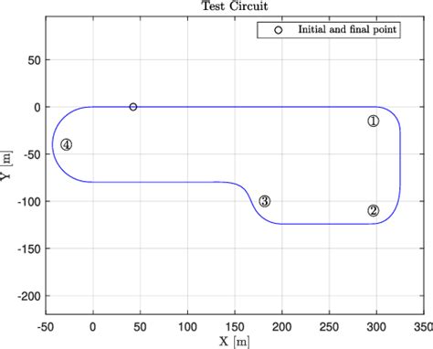 Figure 3 From Design And Simulation Based Testing Of A 5g Connected Curve Speed Warning System