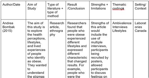 Hello Post Synthesis Matrix