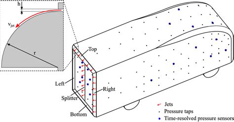 The Pressure Sensor Distribution Over The Experimental Model Blue Download Scientific Diagram