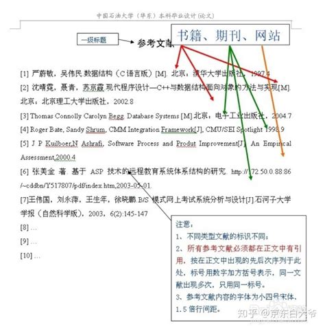 论文格式 知乎