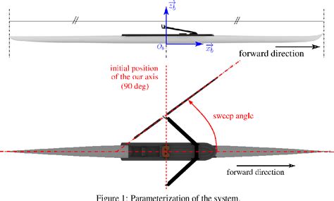 Figure 1 From Computational Fluid Dynamics To Reach A High Fidelity