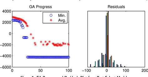 figure 5 from predictive subset var modeling using the genetic